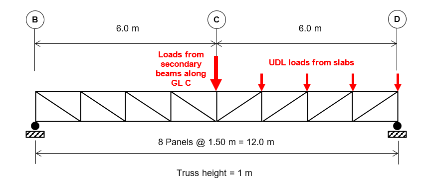 Figure Q3 shows a proposed Pratt truss as | Chegg.com
