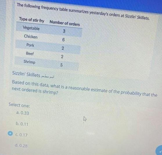 Solved The following frequency table summarizes yesterday's | Chegg.com