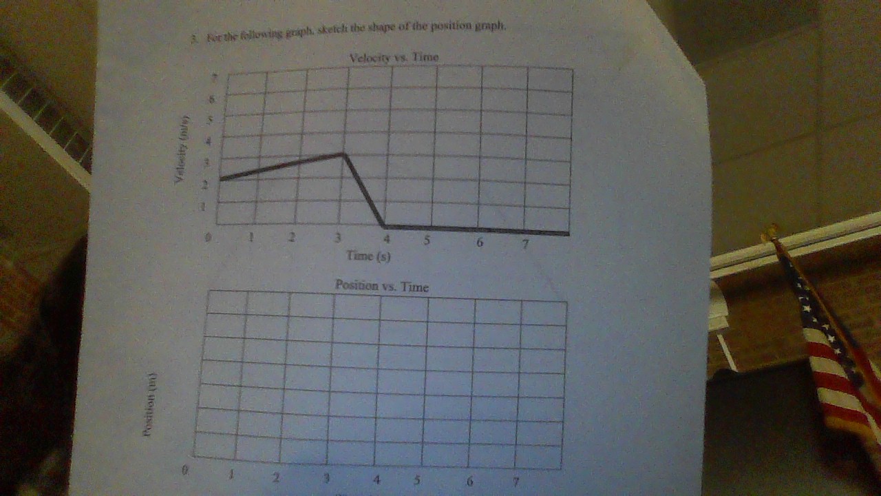 Solved Sketch the position graph for the velocity graph, | Chegg.com
