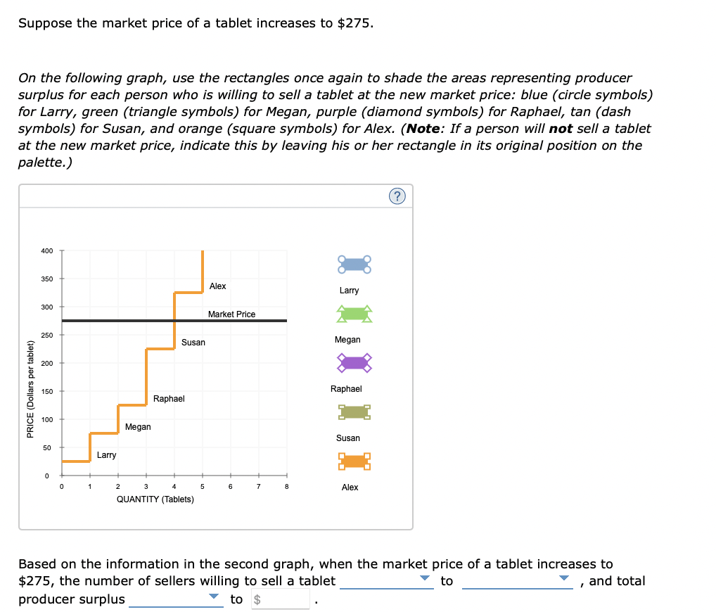 Solved 5. Producer surplus for a group of sellers The | Chegg.com