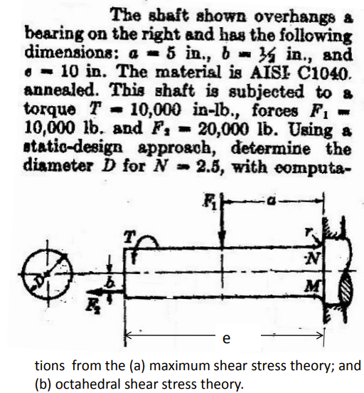 Solved The shaft shown overhangs & bearing on the right and | Chegg.com
