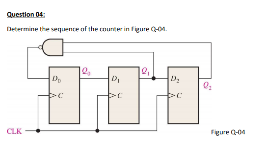 Solved Question 04: Determine the sequence of the counter in | Chegg.com