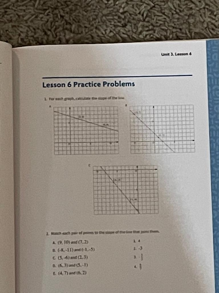 Solved Unit). Lesson 6 Lesson 6 Practice Problems Ferech gap | Chegg.com