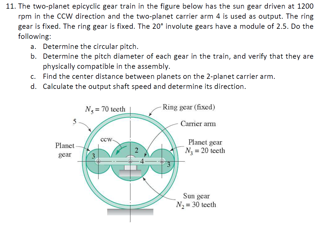 Solved 11. The two-planet epicyclic gear train in the figure | Chegg.com