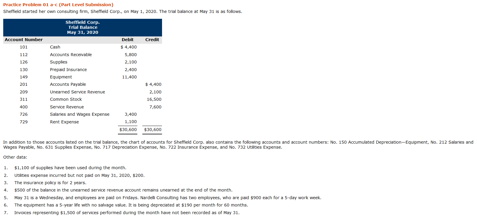 Solved Practice Problem 01 a-c (Part Level Submission) | Chegg.com