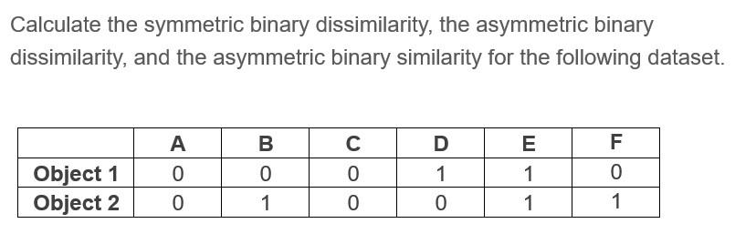 Solved Calculate the symmetric binary dissimilarity, the | Chegg.com