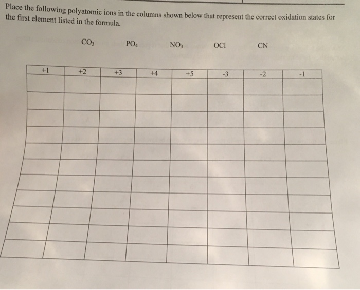 Solved Place the following polyatomic ions in the columns | Chegg.com