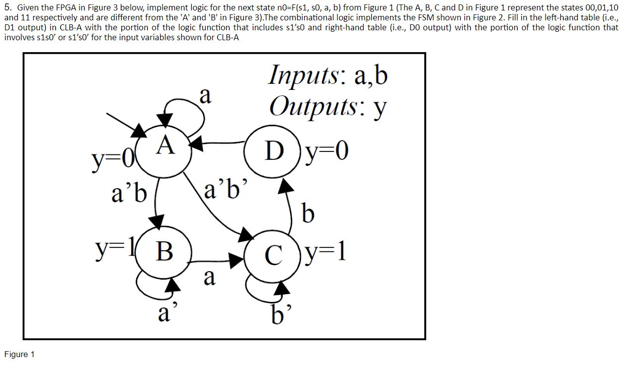 Solved 5 Given The Fpga In Figure 3 Below Implement Logic