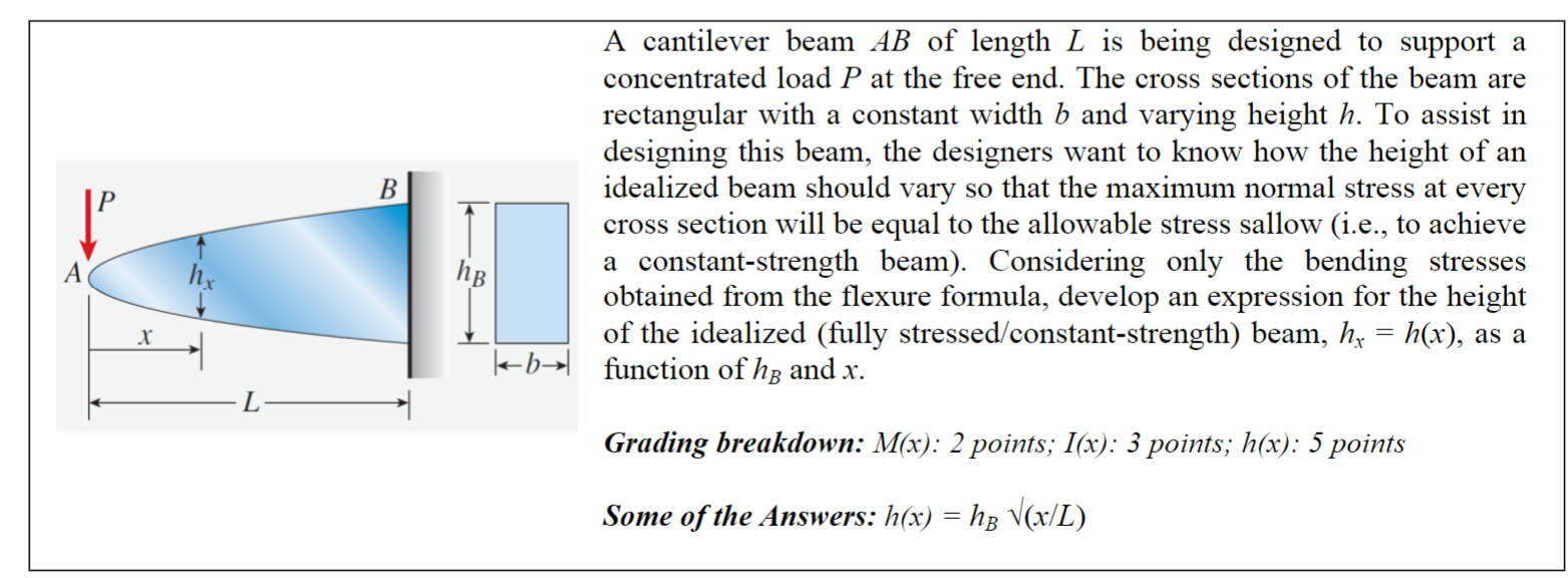 Solved A cantilever beam AB of length L is being designed to | Chegg.com