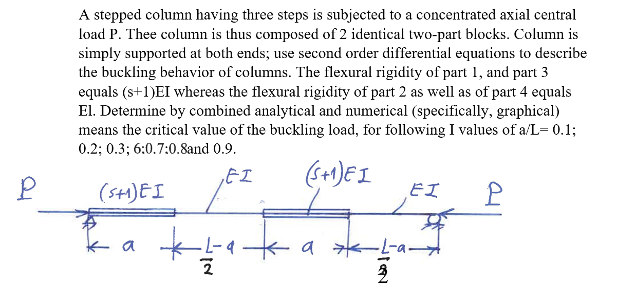 A stepped column having three steps is subjected to a | Chegg.com