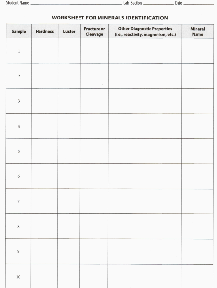 Student Name Lab Section Date WORKSHEET FOR MINERALS | Chegg.com