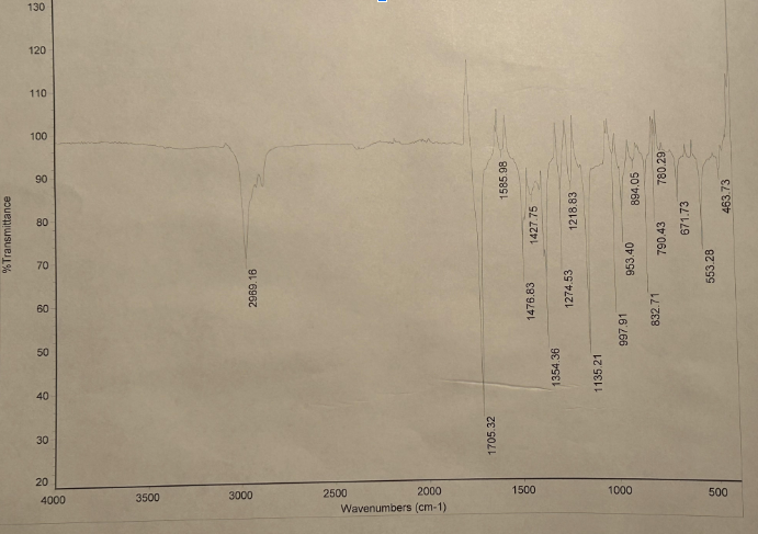 Solved How close does our spectrum match to the literature | Chegg.com
