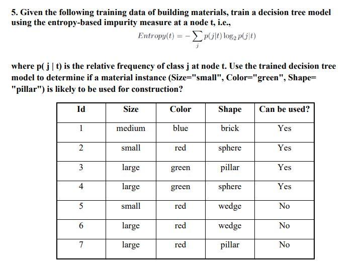 Solved 5. Given the following training data of building | Chegg.com