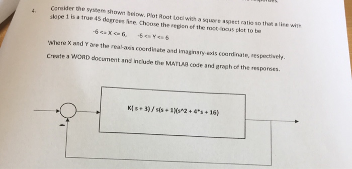 Consider the system shown below, plot Root Loci with | Chegg.com