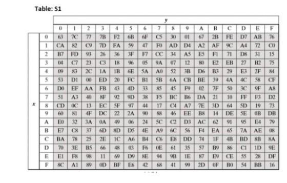 Solved (a) Illustrate the process of AES-128 key schedule | Chegg.com