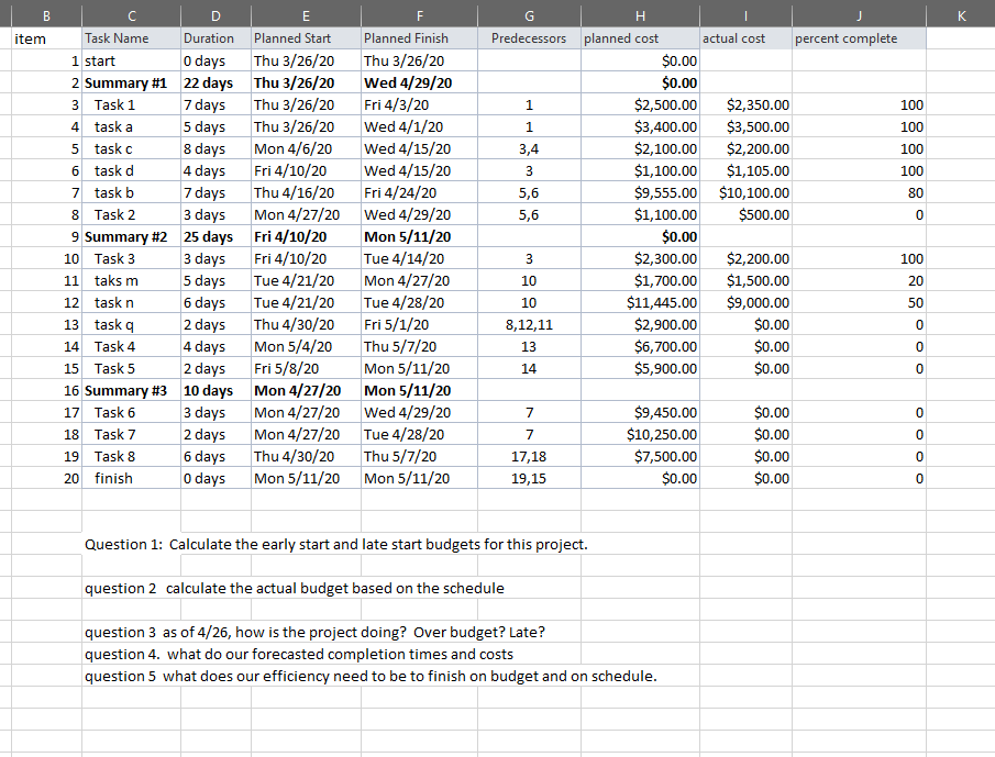 Project Management Question 3) For the project in | Chegg.com