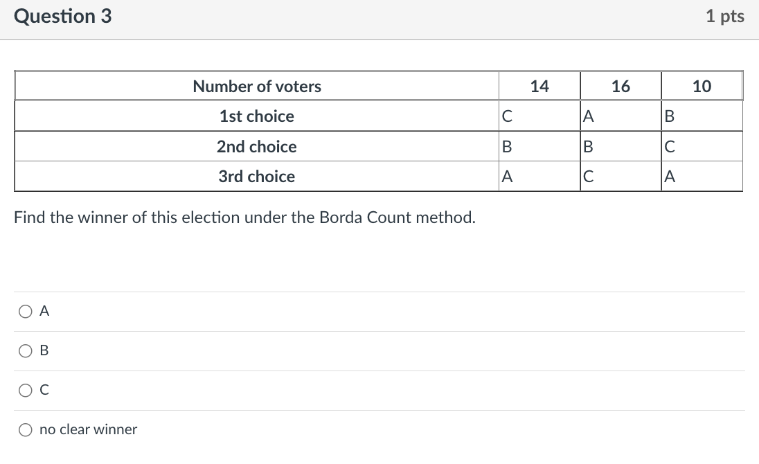 Solved Find the Borda Count for candidate A. (Give a purely | Chegg.com