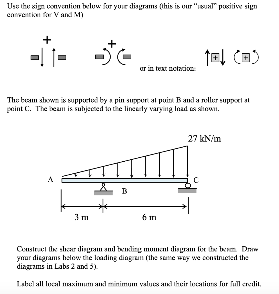 Solved Use the sign convention below for your diagrams (this | Chegg.com
