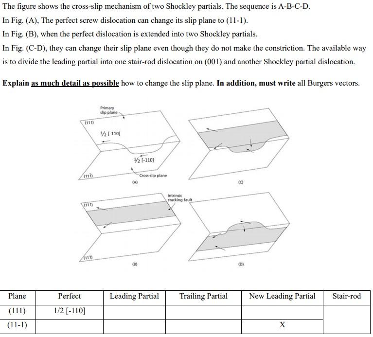 Please be detailed with the cross-slip of | Chegg.com