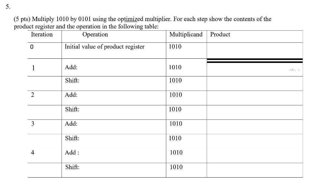 5. (5 pts) Multiply 1010 by 0101 using the optimized | Chegg.com