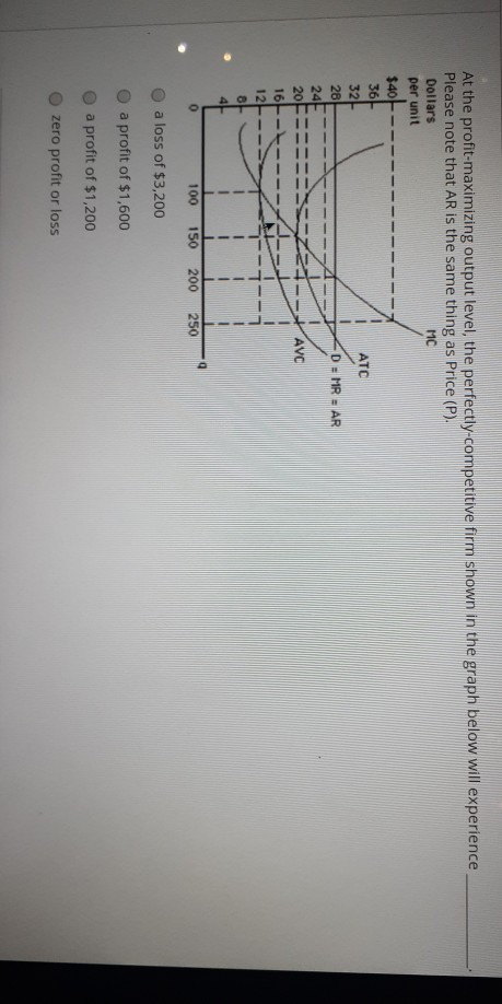 Solved At the profit-maximizing output level, the perfectly | Chegg.com