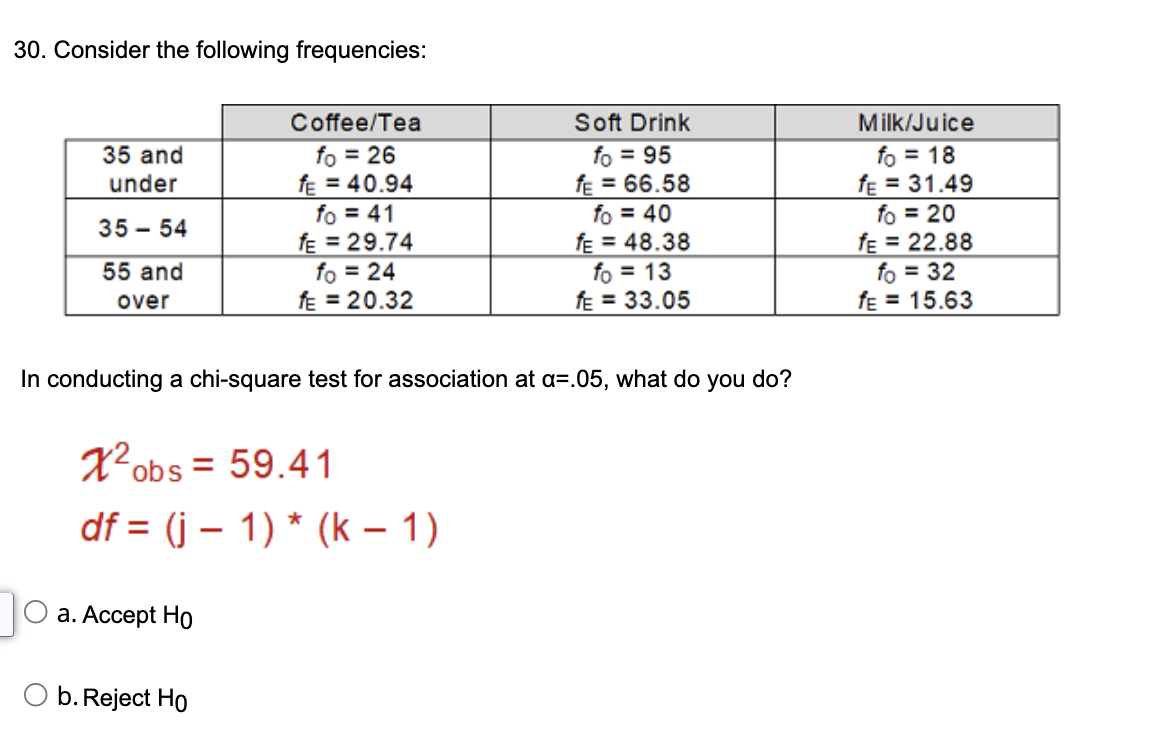 Solved 30. Consider the following frequencies: In conducting | Chegg.com