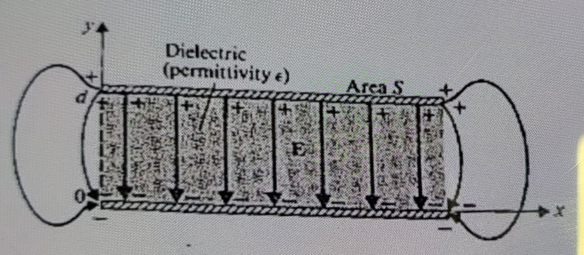 Solved 1. For a parallel plate capacitor having surface area | Chegg.com