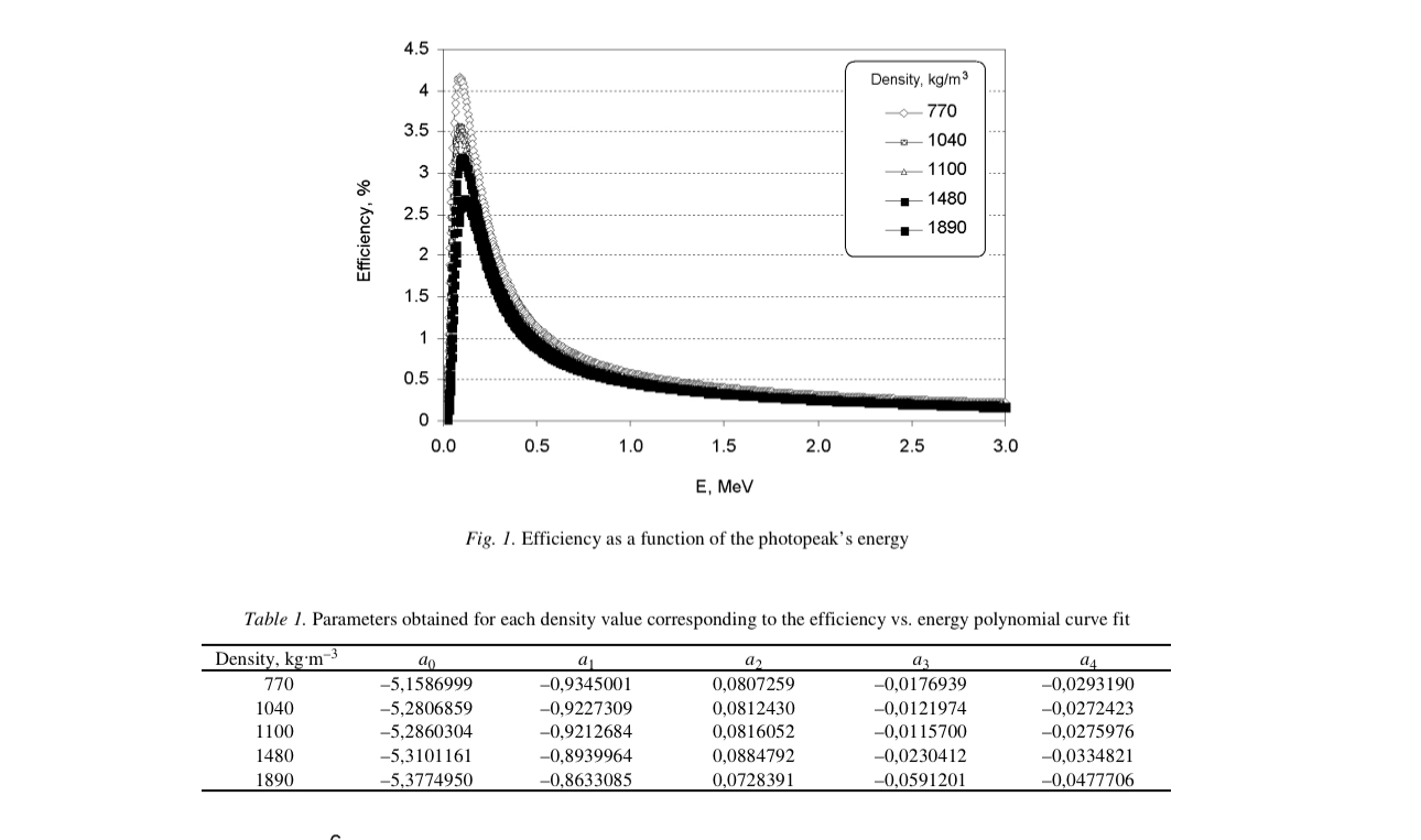 Solved In figure 1, what is the reason the efficiency of 770 | Chegg.com