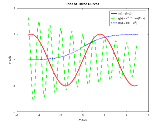 Solved 2.6.1 ﻿Consider the following three mathematical | Chegg.com