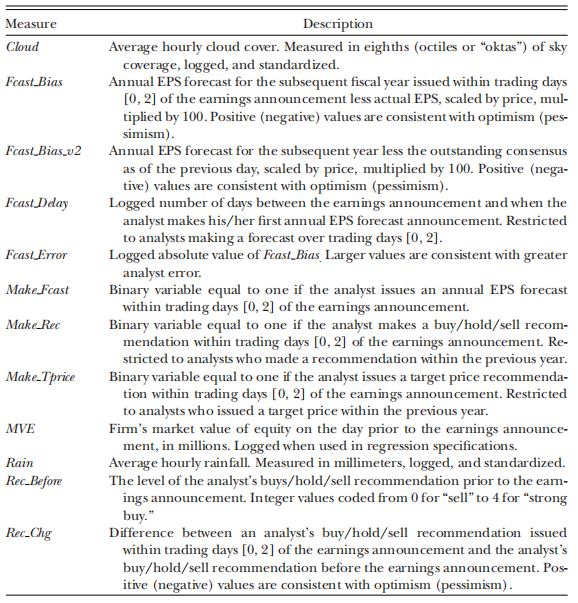 Solved TABLE 1–Continued Panel B: Summary statistics N Mean | Chegg.com