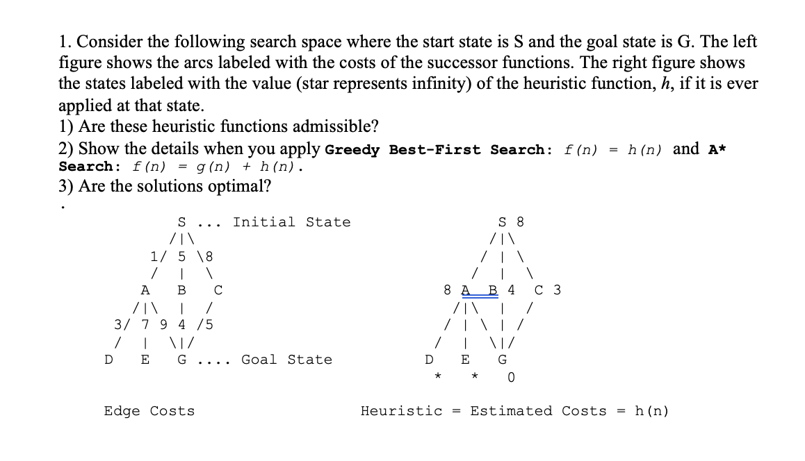 Solved 1. Consider the following search space where the | Chegg.com