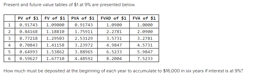 Solved Present and future value tables of $1 at 9% are | Chegg.com