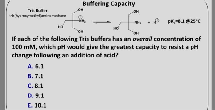 Solved Buffering Capacity OH Tris Buffer | Chegg.com