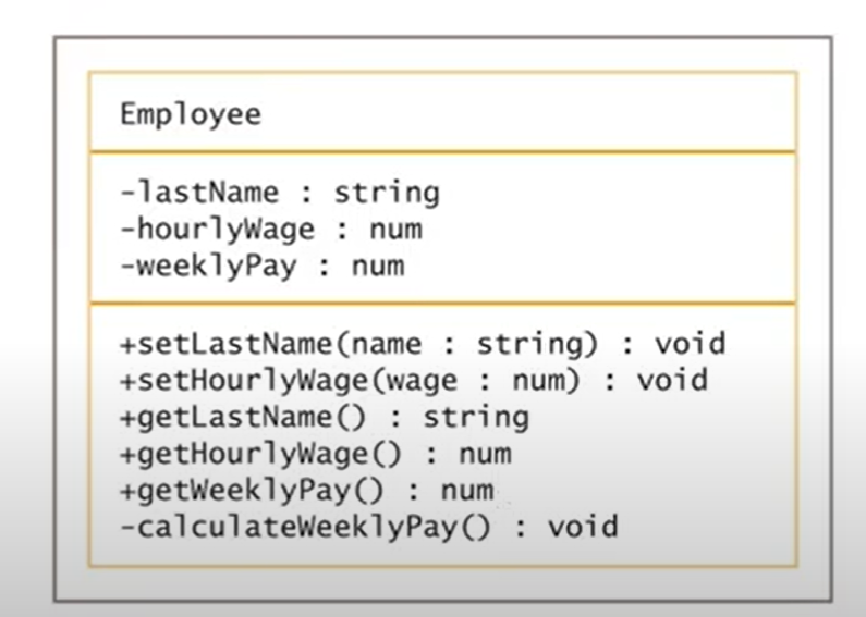 Solved Chapter 10 Programming Logic Assignment - Dropbox | Chegg.com