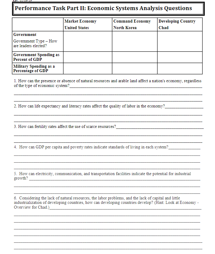 Solved Performance Task Part II: Economic Systems Analysis | Chegg.com