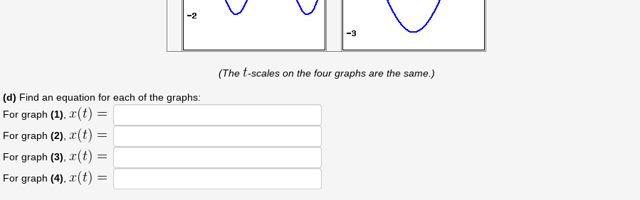 Solved (1 point) Each graph below represents a solution to | Chegg.com