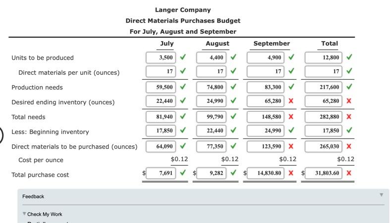 Solved Direct Materials Purchases Budget Langer Company | Chegg.com