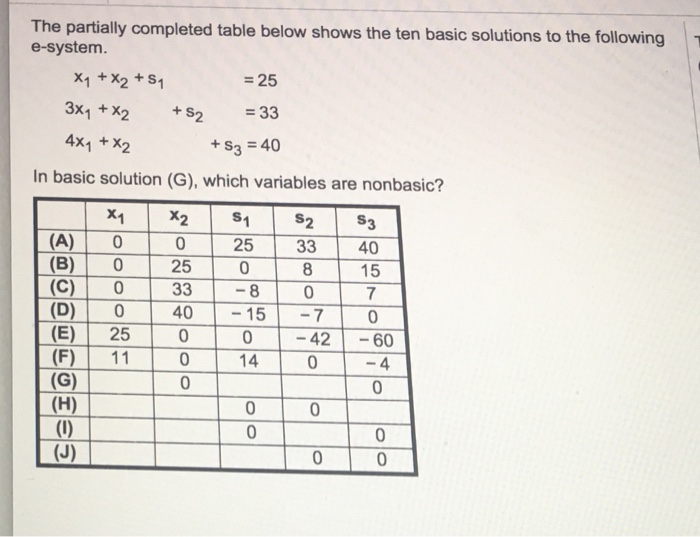 Solved The partially completed table below shows the ten | Chegg.com