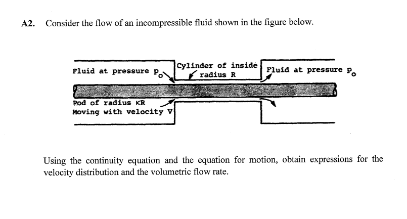 Solved A2. ﻿Consider the flow of an incompressible fluid | Chegg.com