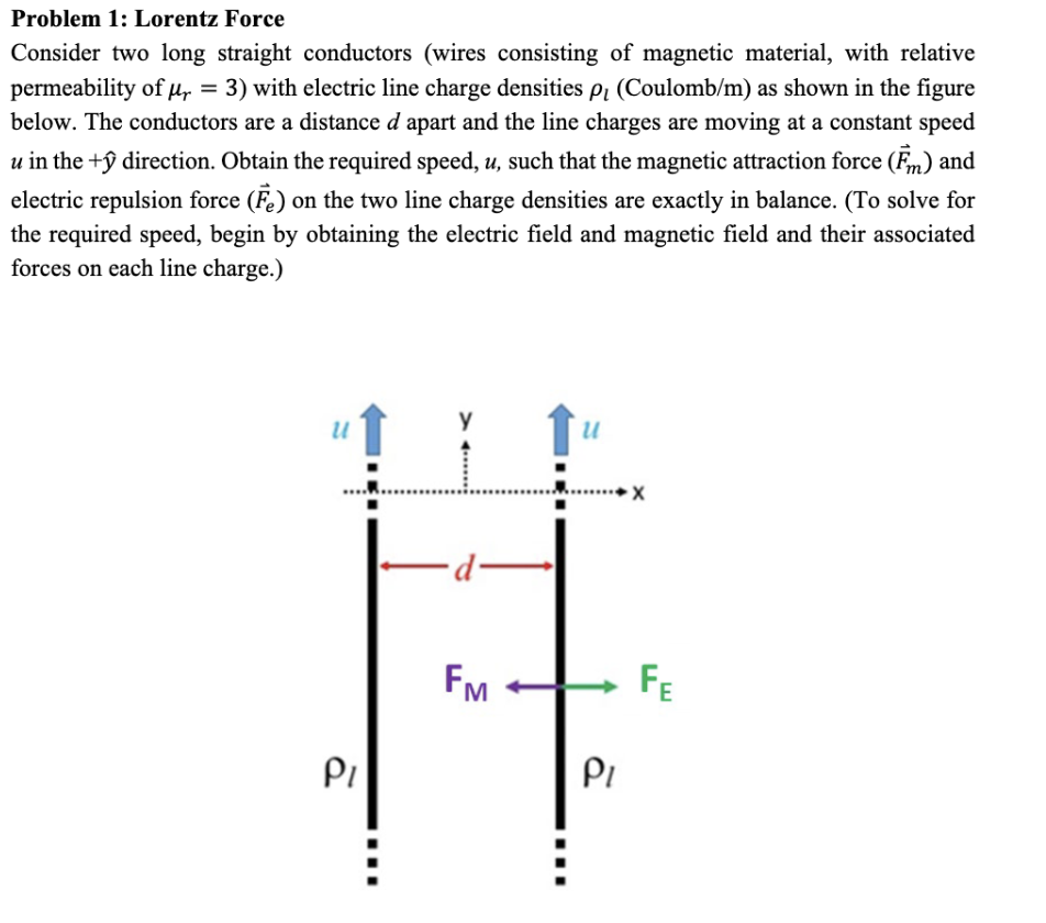 Solved Problem 1: Lorentz Force Consider two long straight | Chegg.com