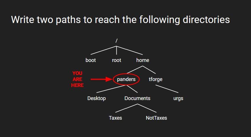 Solved Write two paths to reach the following directoriesIs | Chegg.com