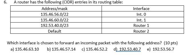 Solved 6. A router has the following (CIDR) entries in its | Chegg.com