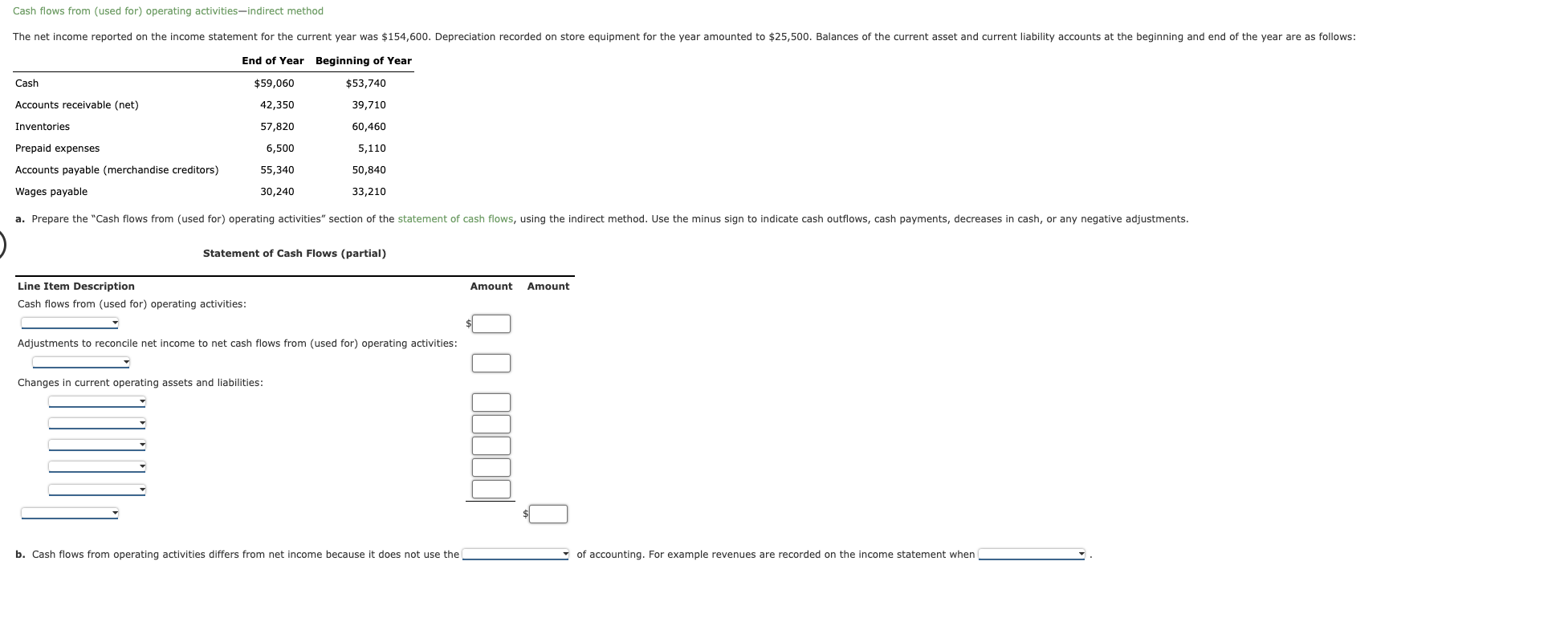 Solved Cash Flows From Used For Operating