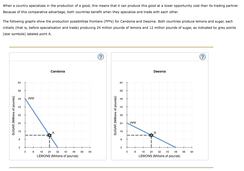 Solved \r\n\r\nThe following graph shows the same PPF for | Chegg.com