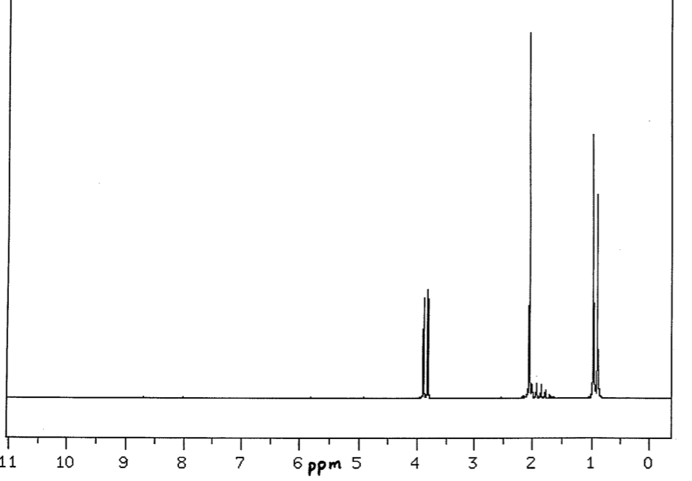 Solved So i believe this structure is Isobutyl Acetate (MW | Chegg.com