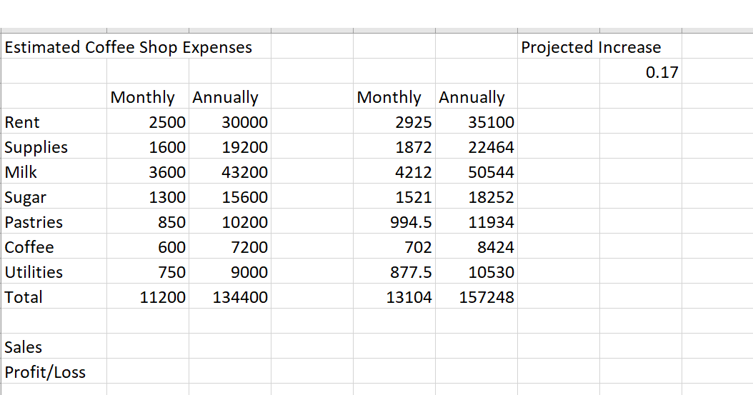 I Need A Formula In Excel For The Below Picture Chegg