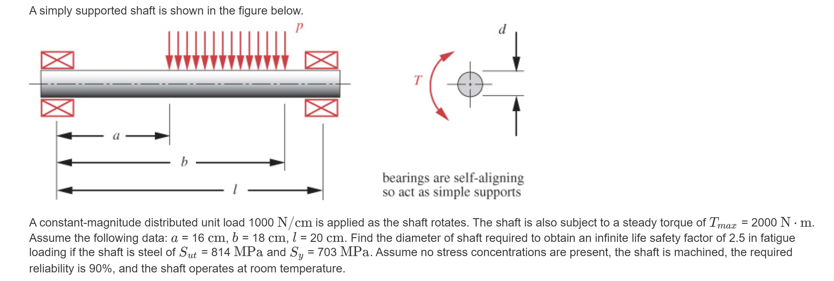 Solved A simply supported shaft is shown in the figure | Chegg.com