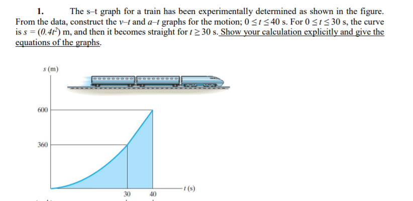 Solved 1. The s-t graph for a train has been experimentally | Chegg.com