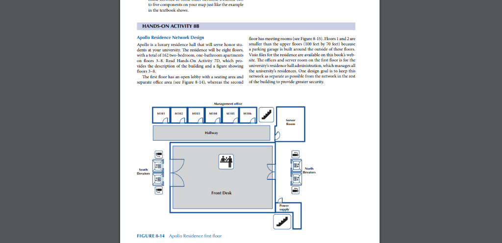 Apollo Residence Network Design USING SMARTDRAW | Chegg.com