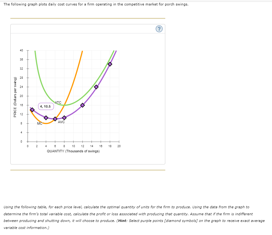 Solved The following graph plots daily cost curves for a | Chegg.com